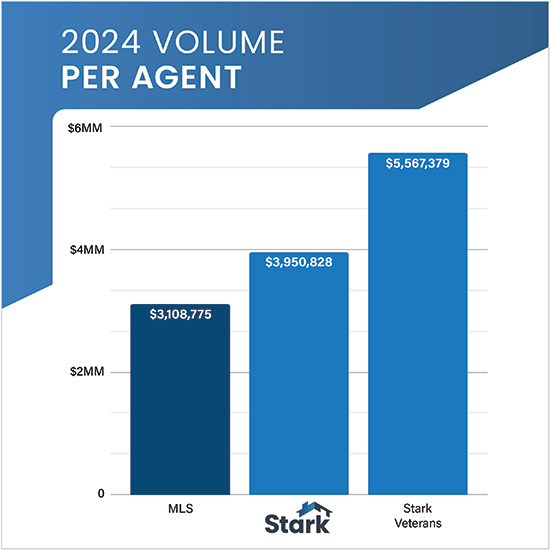 Stark Agents - What Sets Us Apart